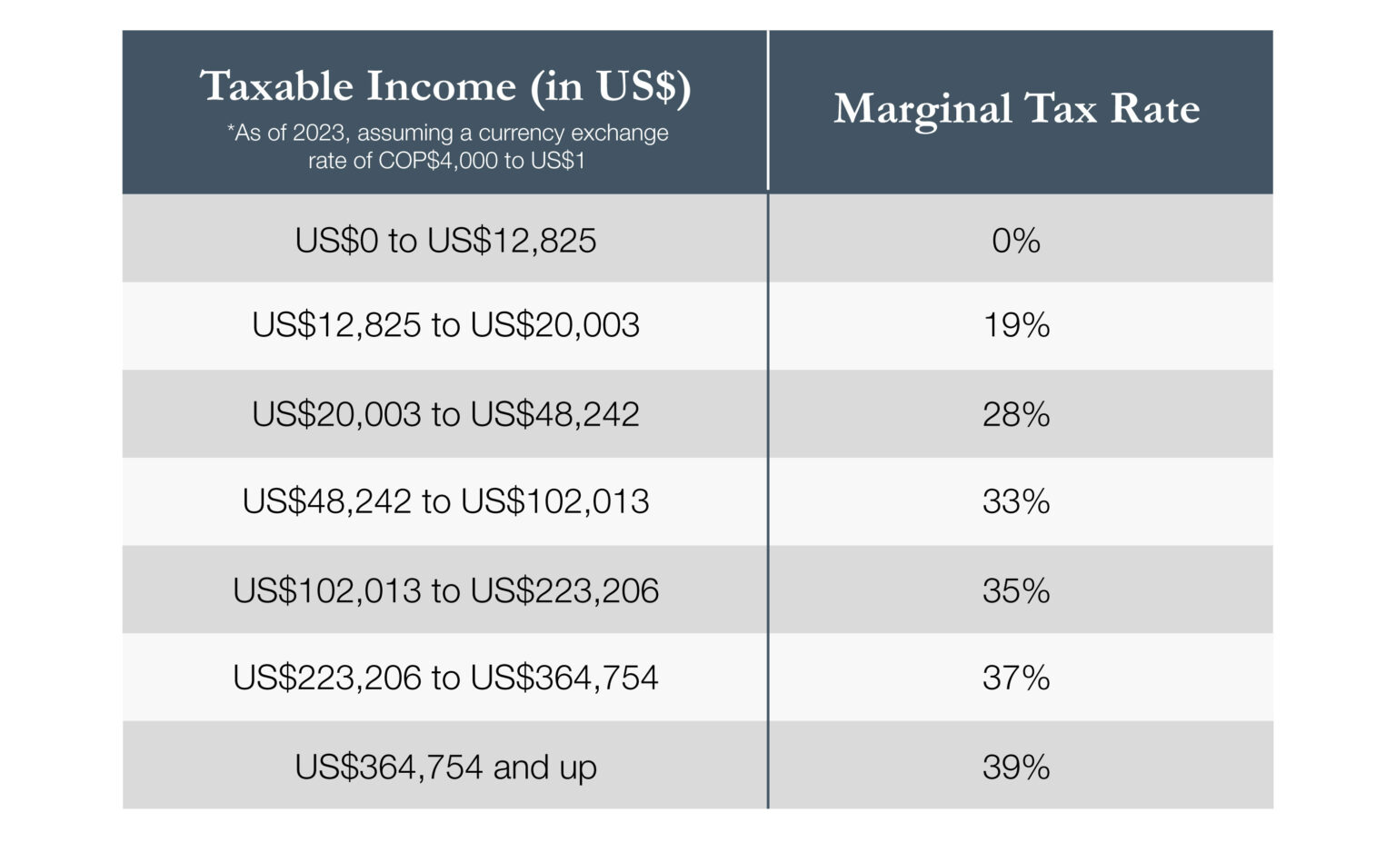 Filing Personal Taxes in Colombia: A Comprehensive Guide [UPDATED 2024 ...