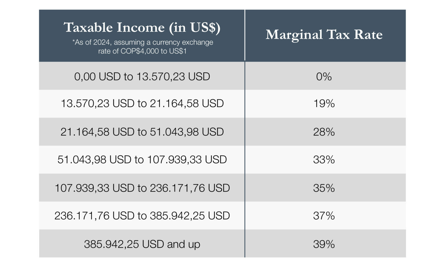 Filing Personal Taxes in Colombia: A Comprehensive Guide [UPDATED 2025 ...
